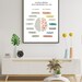 GROWTH MINDSET - Self-care Poster - Therapeutic Environment Decoration ...