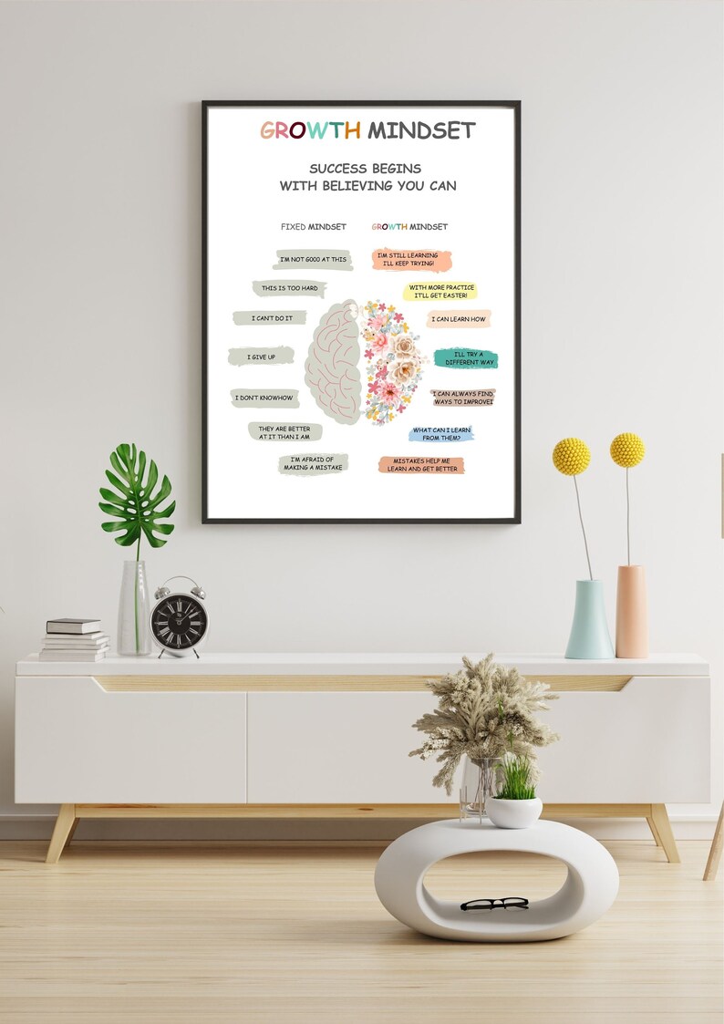 GROWTH MINDSET Self-care Poster Therapeutic Environment Decoration ...