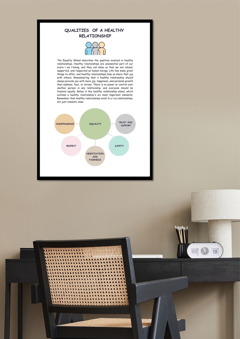 HEALTHY RELATIONSHIP Self-care Poster - Artwork for the Walls ...