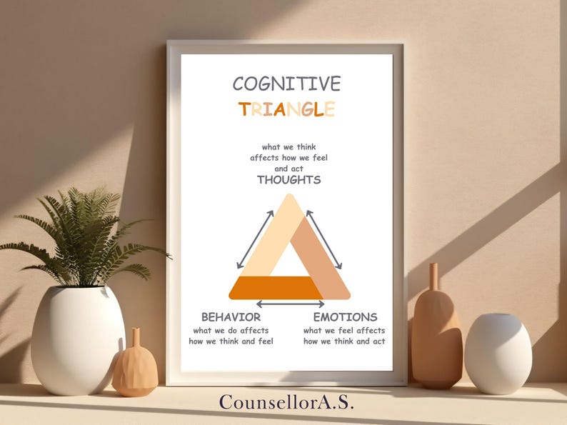Cognitive Triangle - Self-care Poster - Therapeutic Environment ...