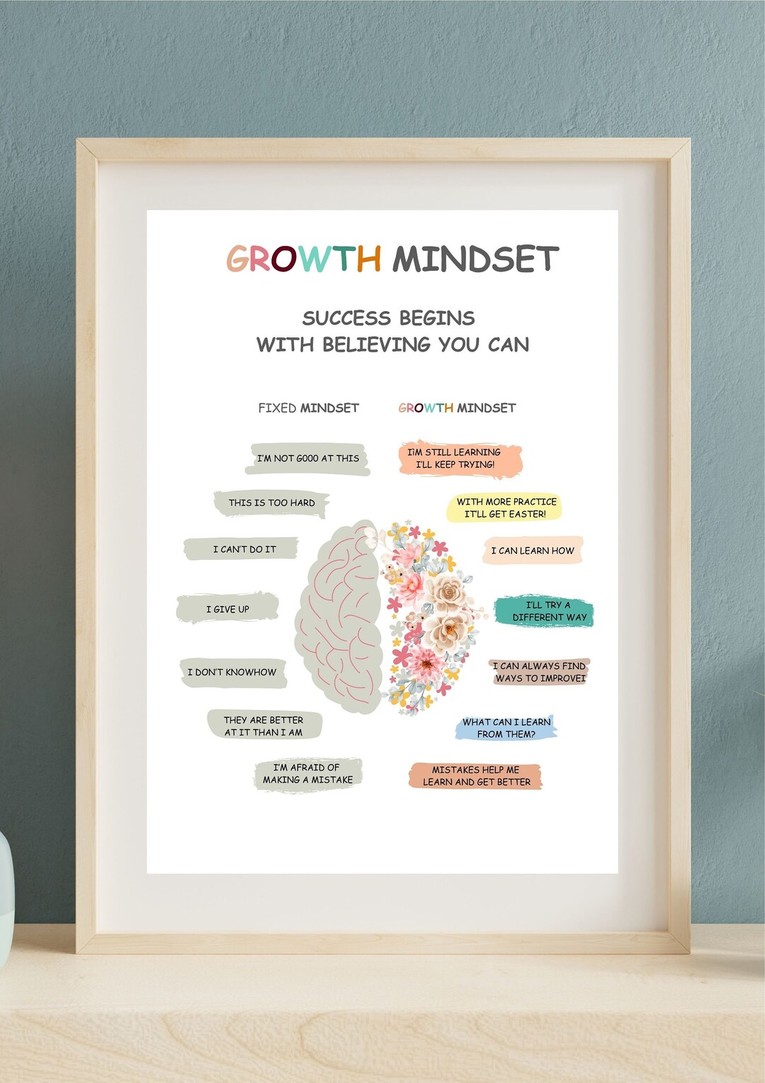 GROWTH MINDSET - Self-care Poster - Therapeutic Environment Decoration ...