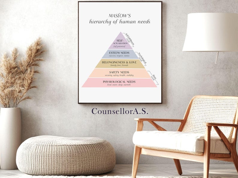 Maslow's Hierarchy of Needs Poster - Digital Print for Mental Health ...
