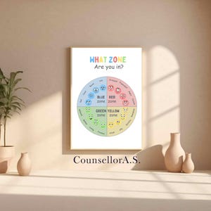 What Zone Are You In?, Educational Poster for Children, PRINTABLE Wall ...