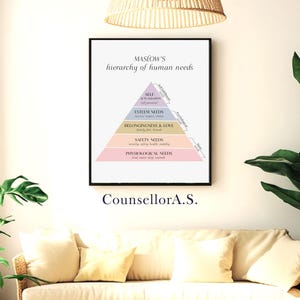 Maslow's Hierarchy of Needs Poster - Digital Print for Mental Health ...