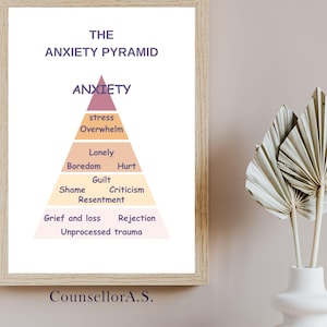 The Anxiety Piramid - Self-care Poster - Therapeutic Environment Decoration, Stress Reduction ...