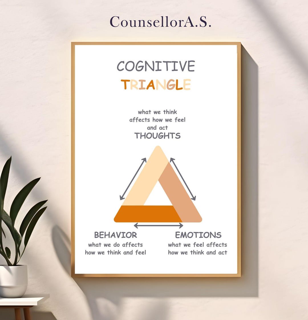 Cognitive Triangle - Self-care Poster - Therapeutic Environment ...
