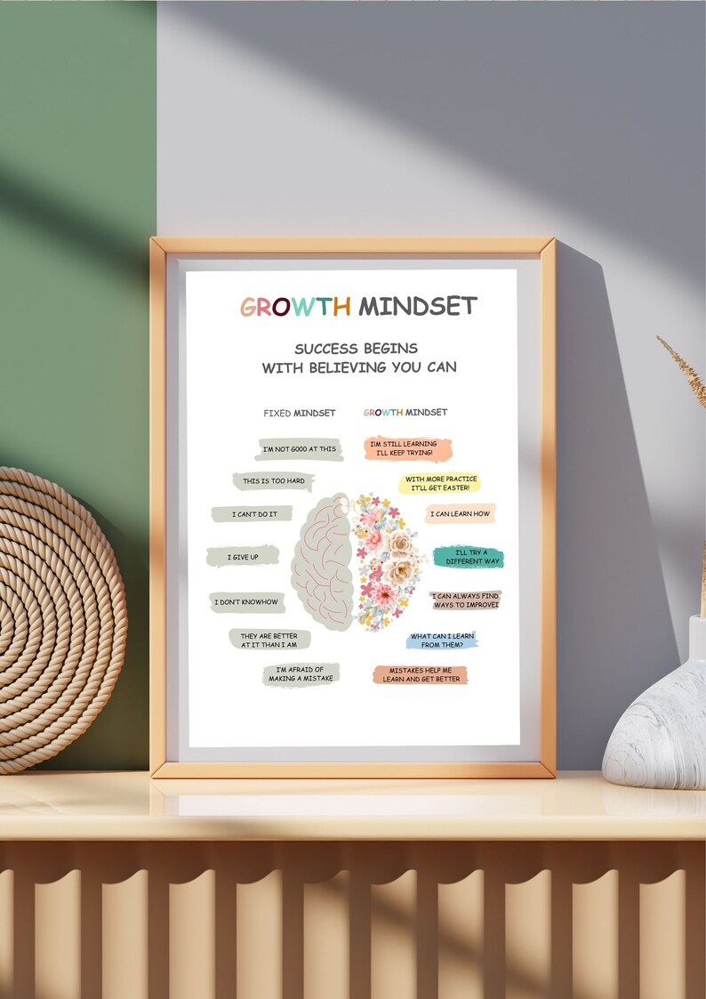 GROWTH MINDSET Self-care Poster Therapeutic Environment Decoration ...