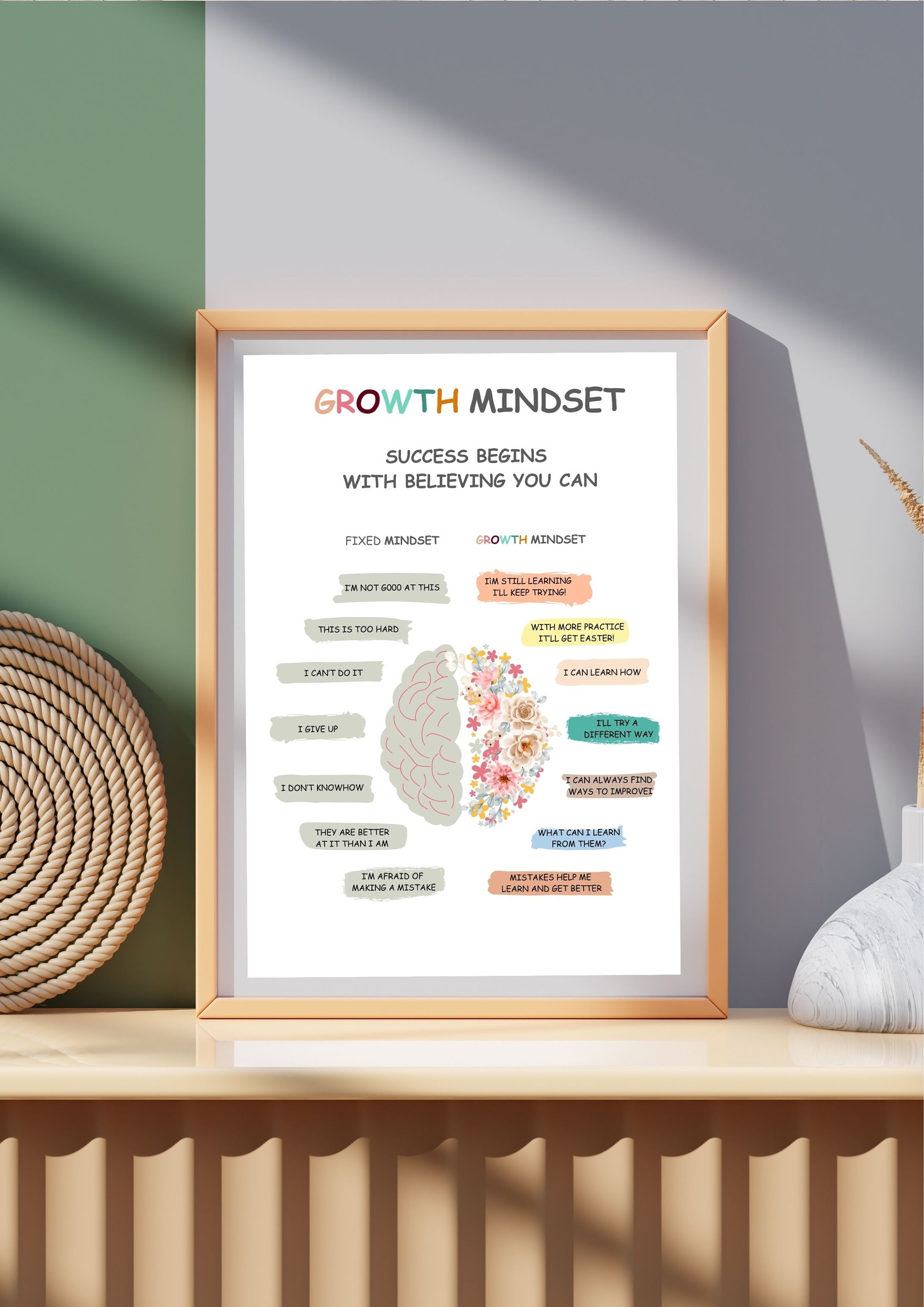 GROWTH MINDSET - Self-care Poster - Therapeutic Environment Decoration ...