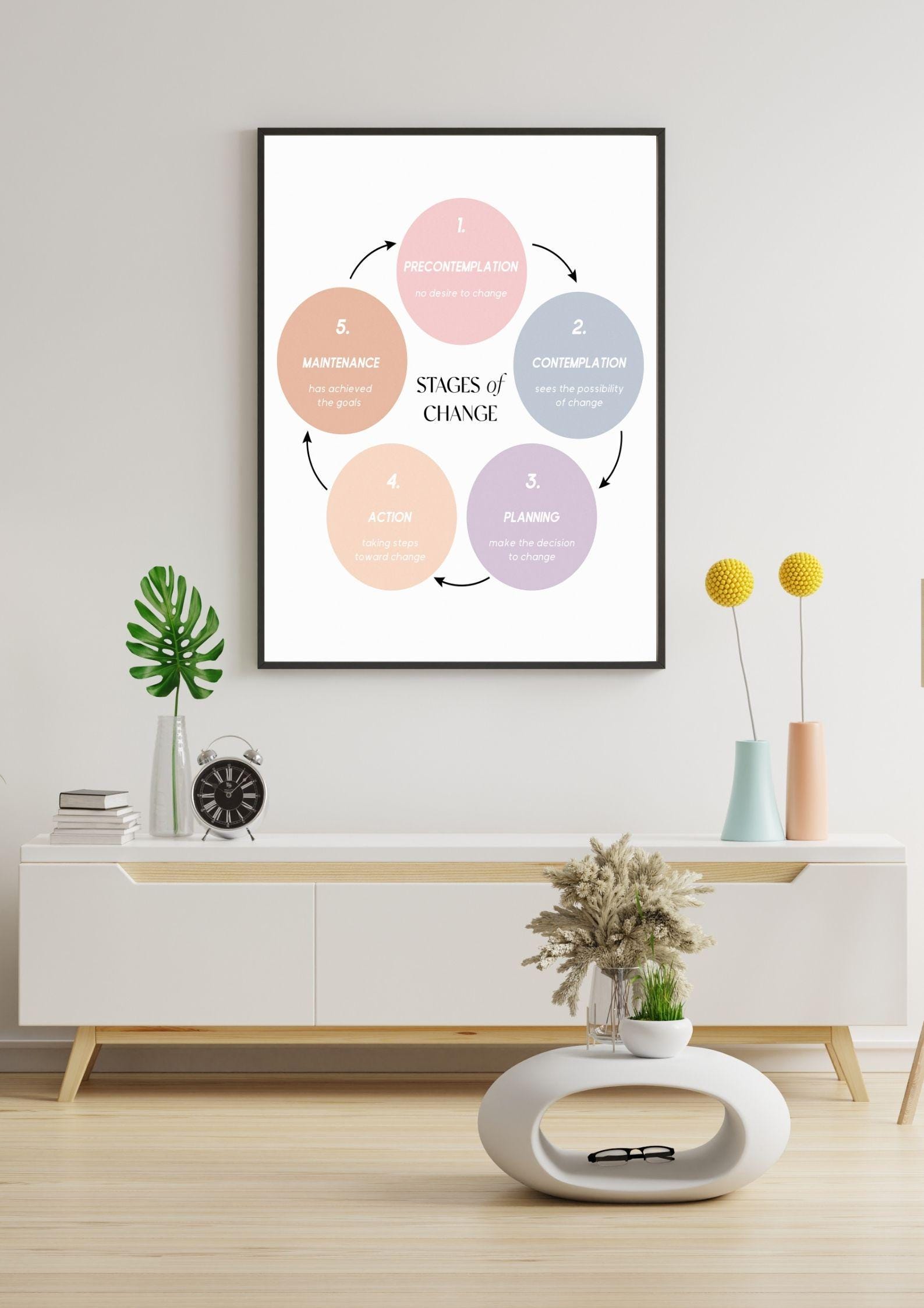 Stages of Change - Mindful Breathing, Relaxation Techniques, Stress ...