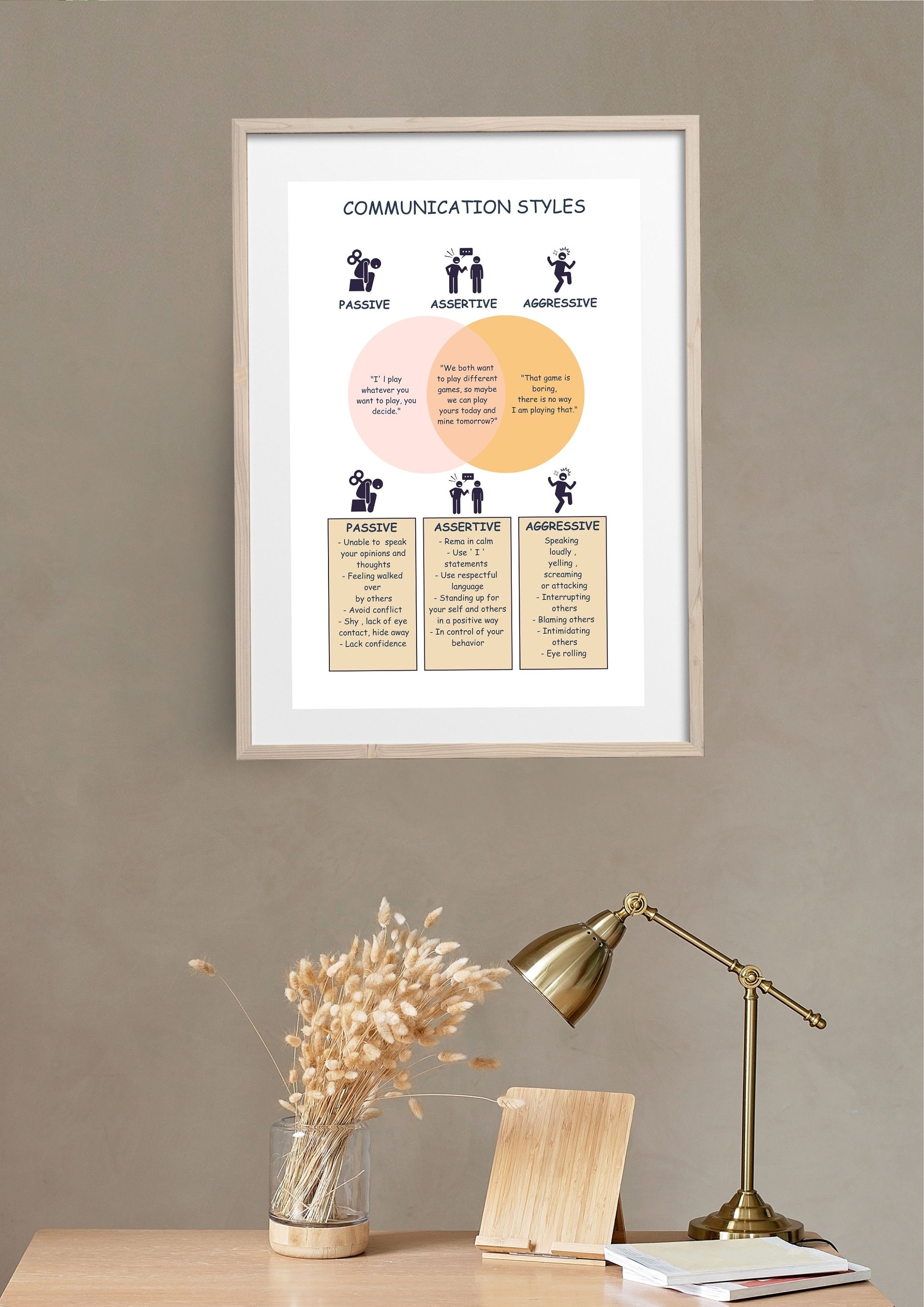 COMMUNICATION STYLES Self-care Poster - Artwork for the Walls ...