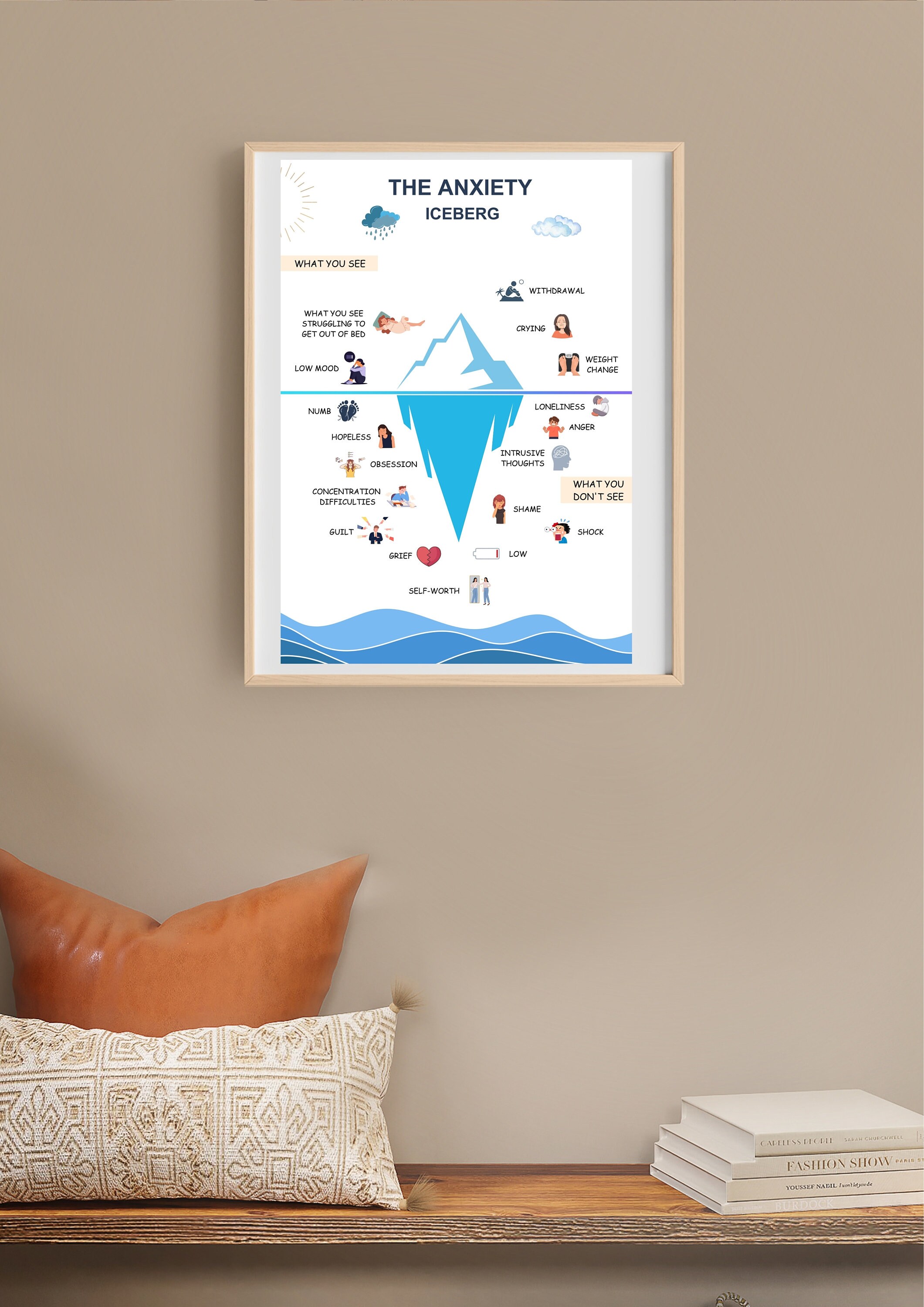 The Iceberg of Anxiety, Poster of the Therapeutic Office, Therapeutic ...