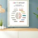 GROWTH MINDSET - Self-care Poster - Therapeutic Environment Decoration ...