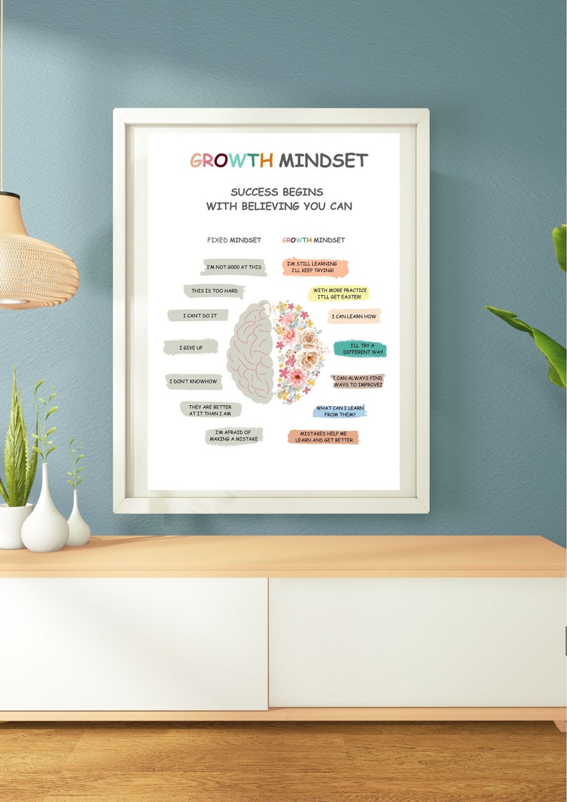 GROWTH MINDSET Self-care Poster Therapeutic Environment Decoration ...