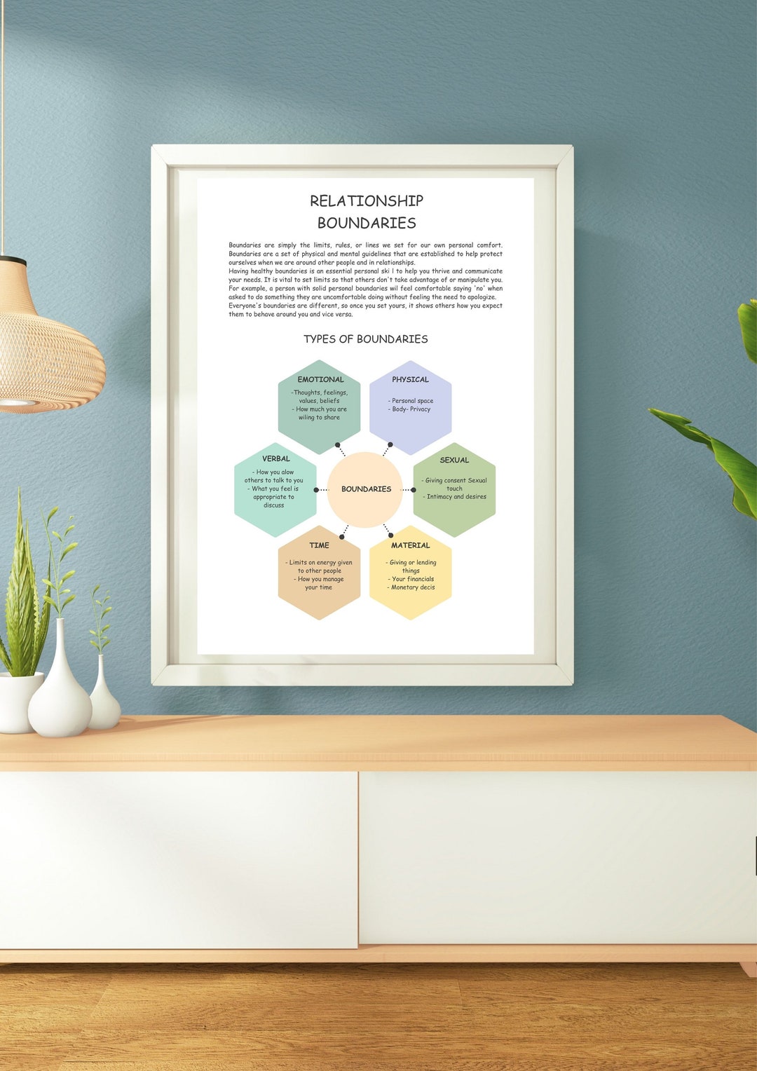 Relationship Boundaries - Self-care Poster - Artwork for the Walls ...