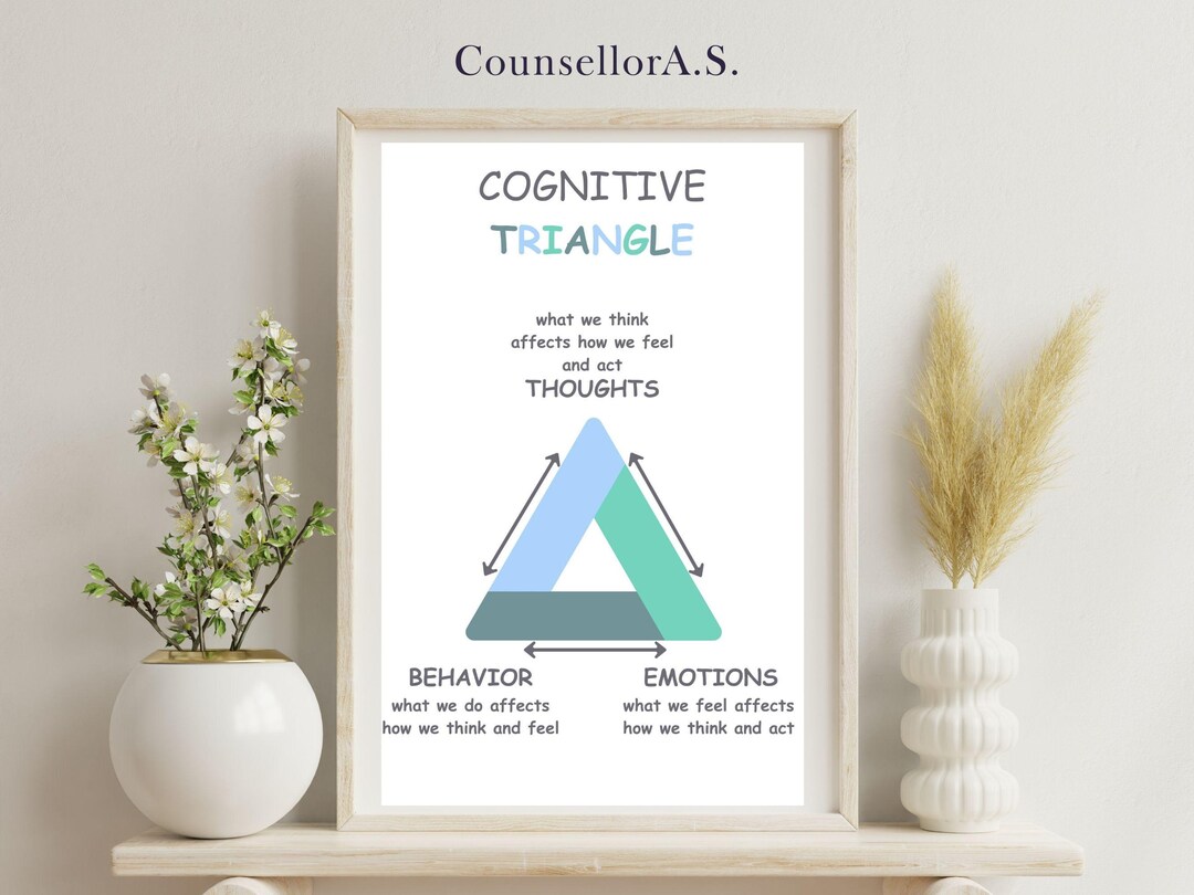 Cognitive Triangle - Self-care Poster - Therapeutic Environment ...