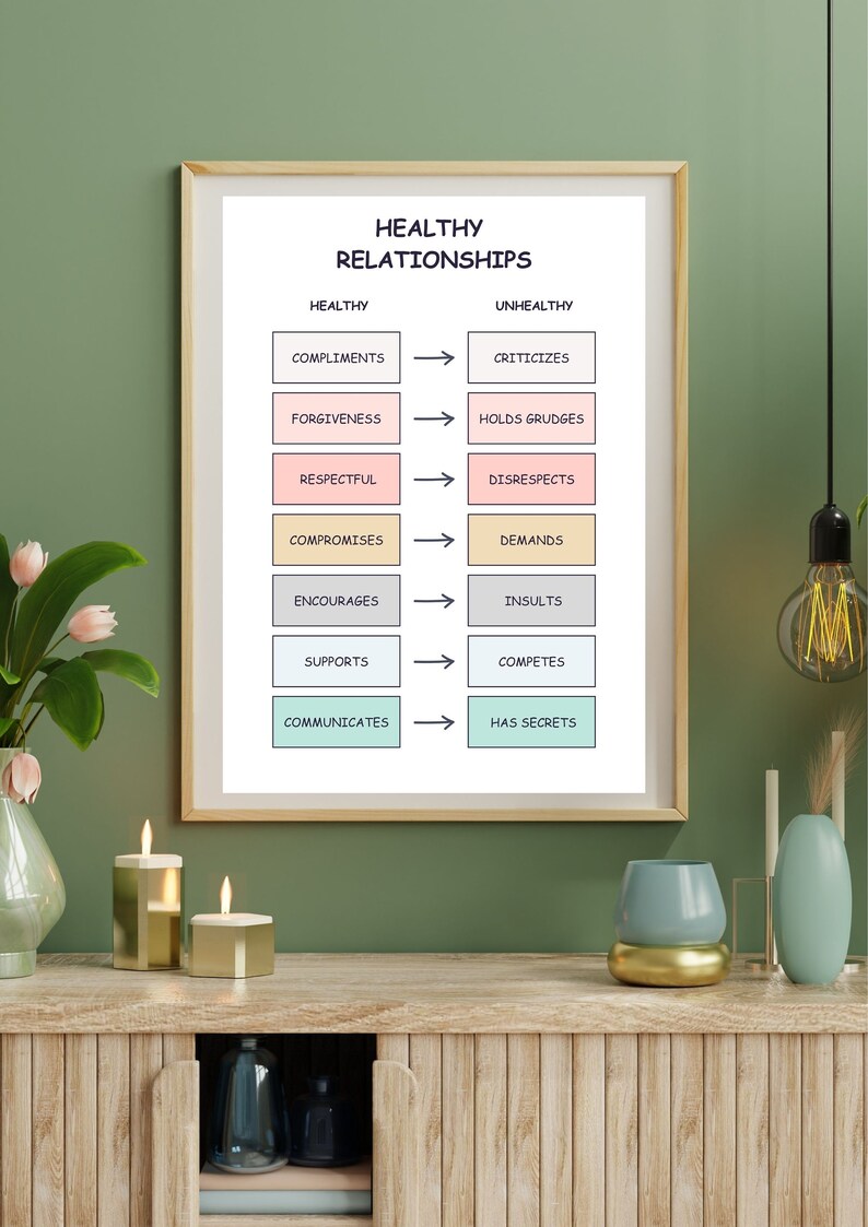 Healthy Relationships, Educational Poster for Children, PRINTABLE Wall ...