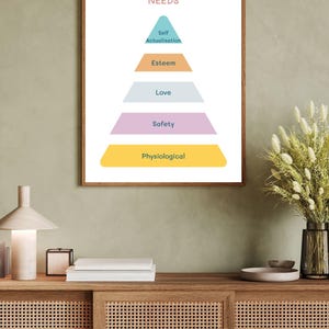 Maslow's Hierarchy of Needs - Digital Motivational Poster - Therapeutic ...