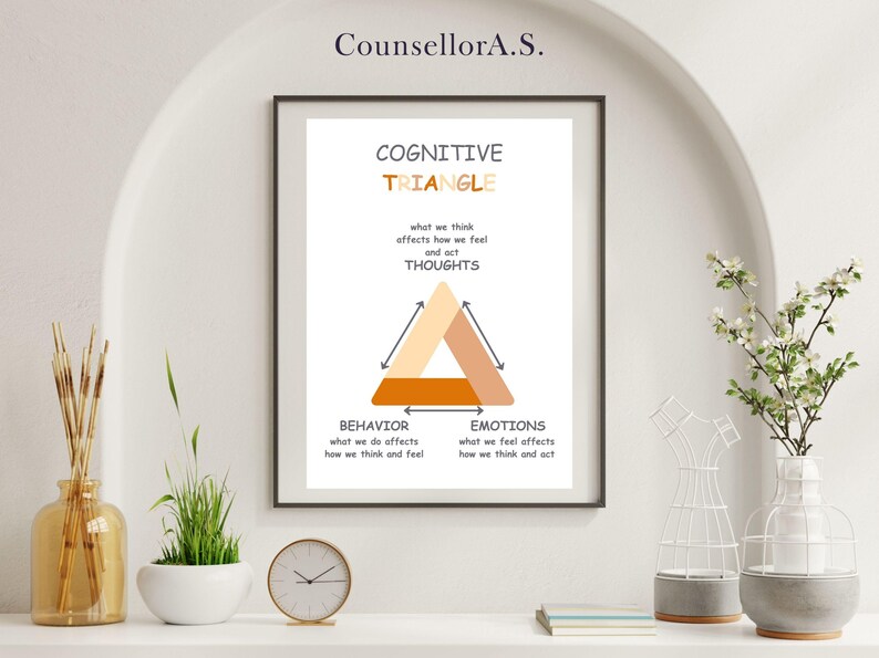 Cognitive Triangle - Self-care Poster - Therapeutic Environment ...