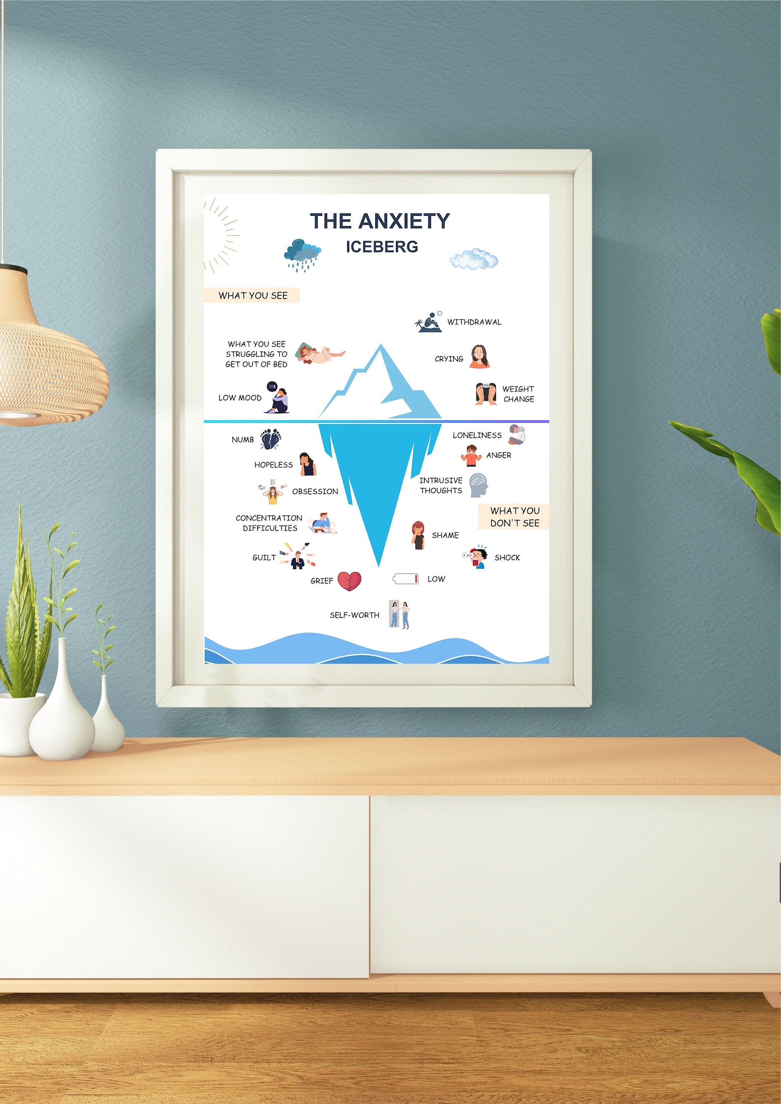 The Iceberg of Anxiety, Poster of the Therapeutic Office, Therapeutic ...
