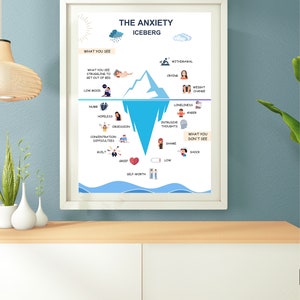 The Iceberg of Anxiety, Poster of the Therapeutic Office, Therapeutic ...