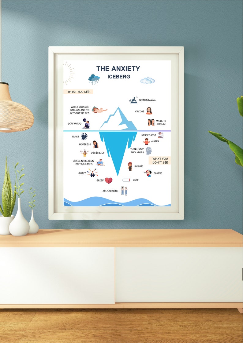 The Iceberg of Anxiety, Poster of the Therapeutic Office, Therapeutic ...