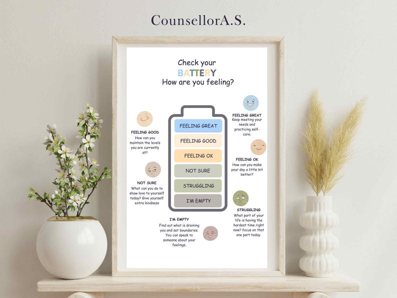 Check Your Battery - Self-care Poster - Therapeutic Environment ...