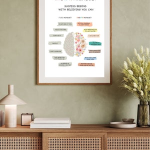 GROWTH MINDSET - Self-care Poster - Therapeutic Environment Decoration ...