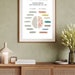 GROWTH MINDSET - Self-care Poster - Therapeutic Environment Decoration ...