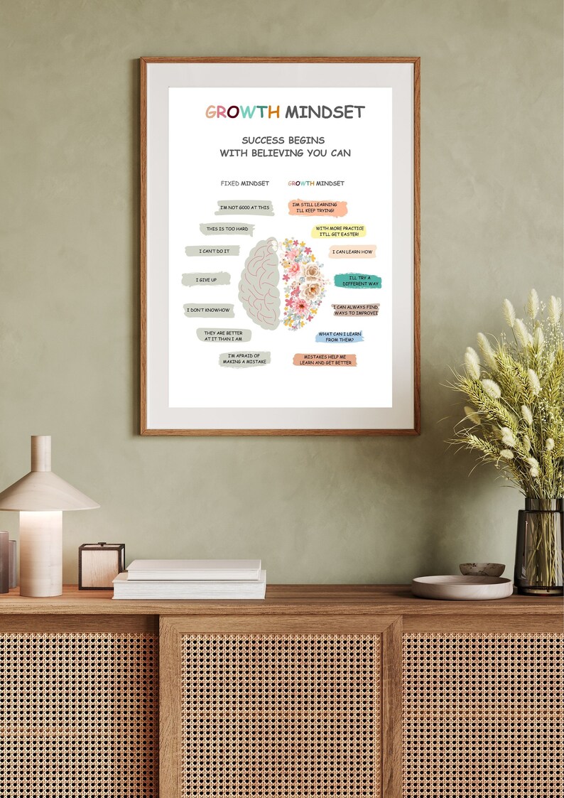 GROWTH MINDSET Self-care Poster Therapeutic Environment Decoration ...