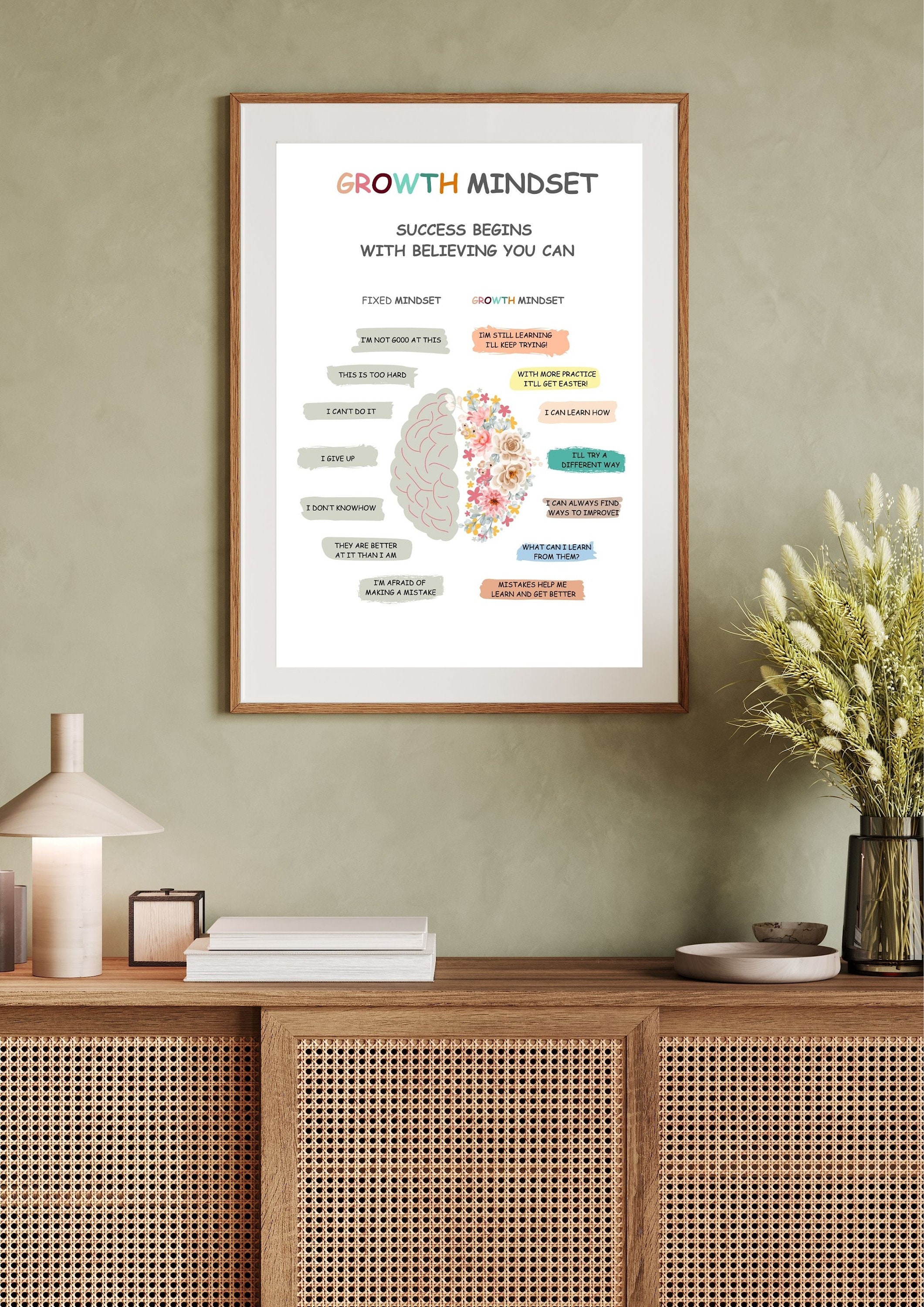 GROWTH MINDSET Self-care Poster Therapeutic Environment Decoration ...