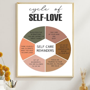 Motivational Digital Poster - the Cycle of Self-love - Therapeutic ...