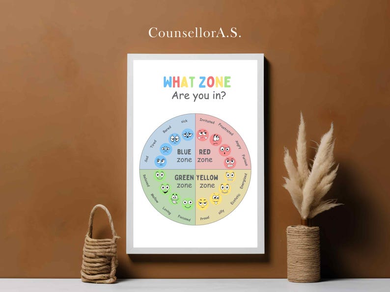 What Zone Are You In?, Educational Poster for Children, PRINTABLE Wall ...