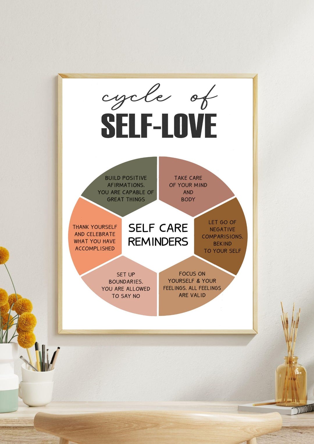 Motivational Digital Poster - the Cycle of Self-love - Therapeutic ...