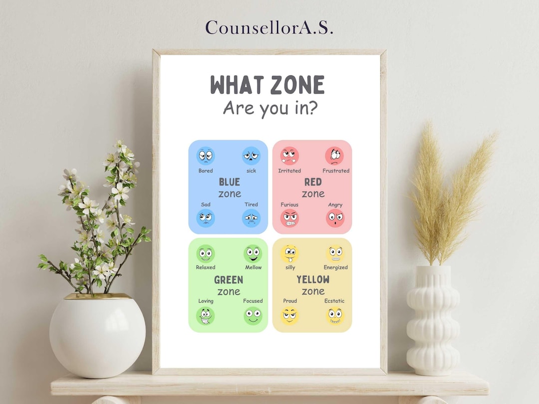 What Zone Are You In? Educational Poster for Children, PRINTABLE Wall ...