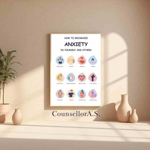 How to Recognize Anxiety - Self-care Poster - Therapeutic Environment ...