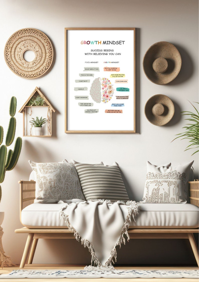 GROWTH MINDSET Self-care Poster Therapeutic Environment Decoration ...
