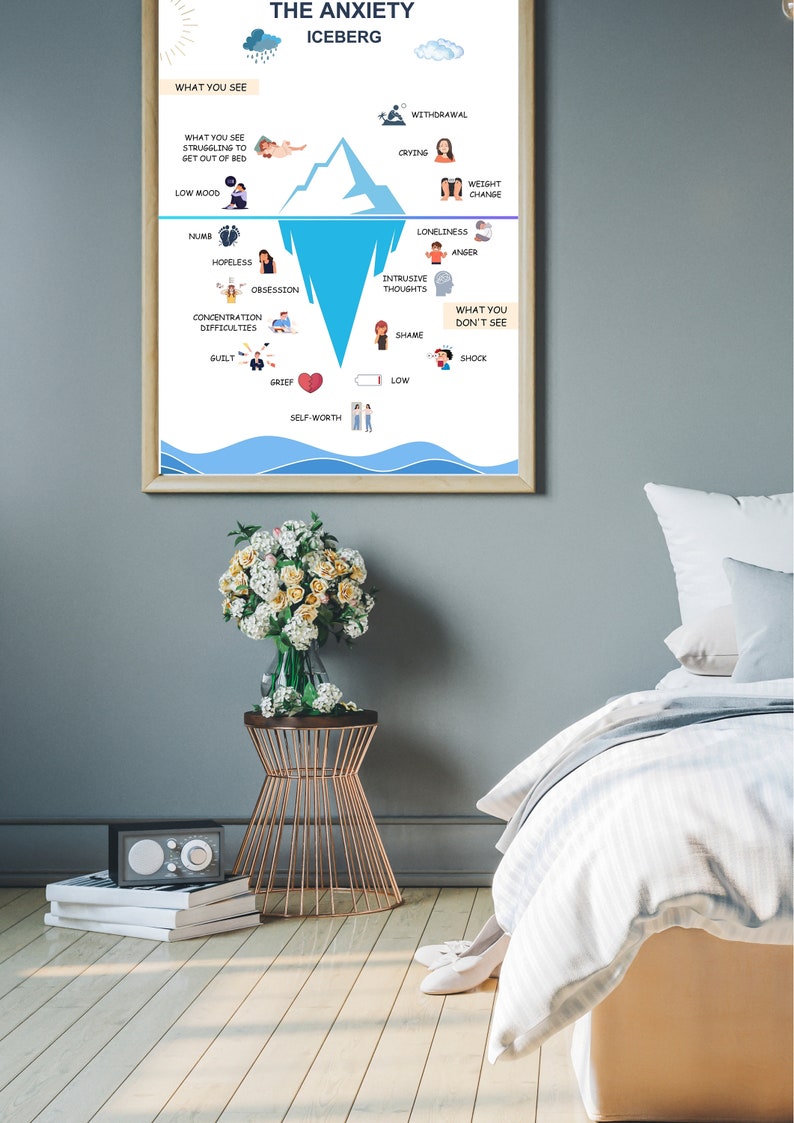 The Iceberg of Anxiety, Poster of the Therapeutic Office, Therapeutic ...