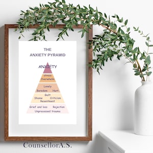The Anxiety Piramid - Self-care Poster - Therapeutic Environment ...