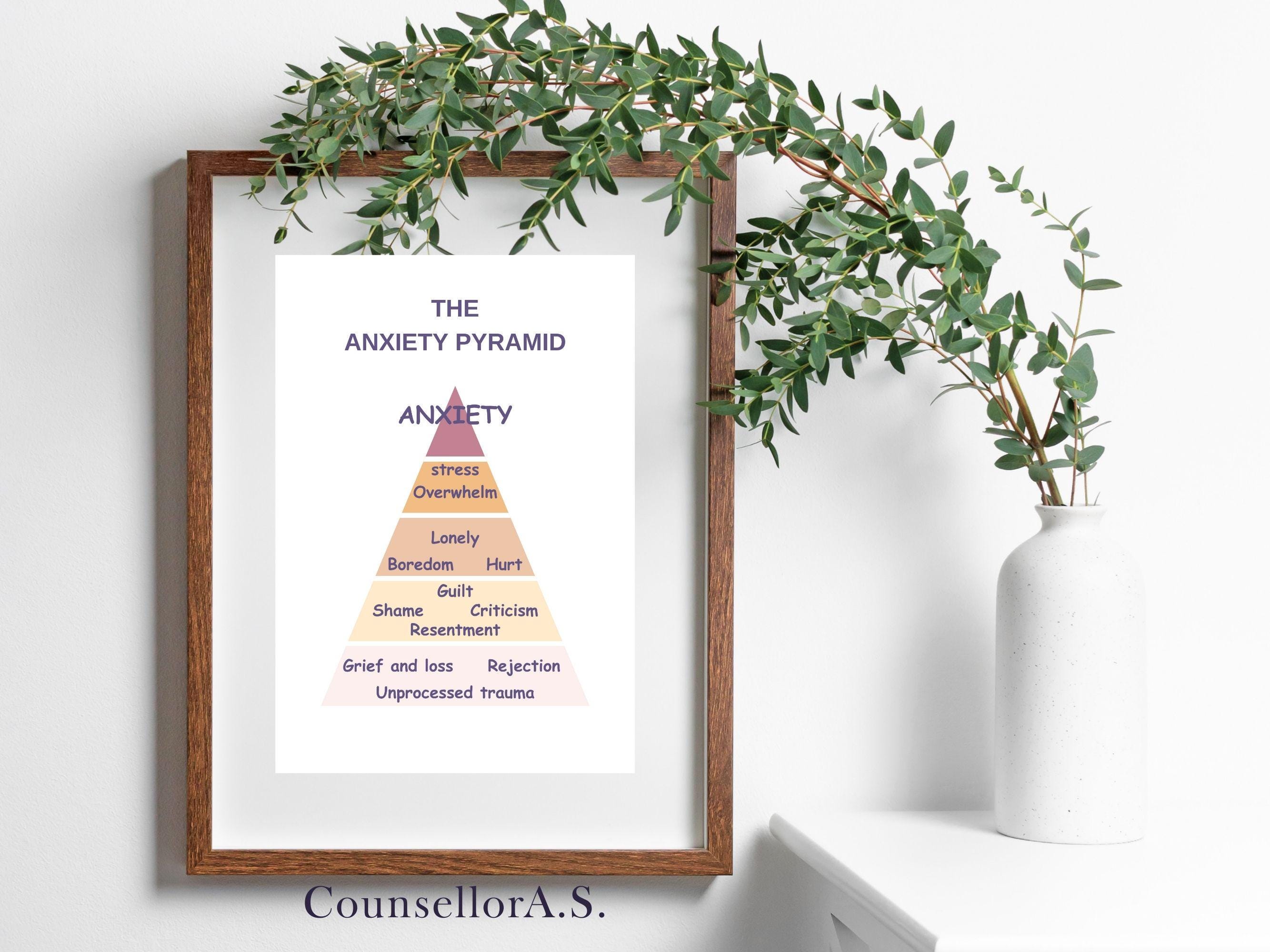 The Anxiety Piramid - Self-care Poster - Therapeutic Environment ...