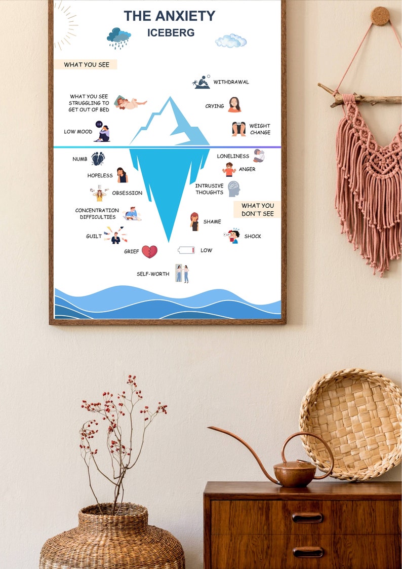 The Iceberg of Anxiety, Poster of the Therapeutic Office, Therapeutic ...