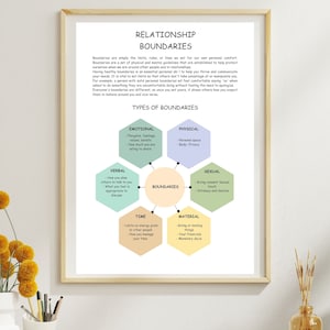 Relationship Boundaries - Self-care Poster - Artwork for the Walls ...