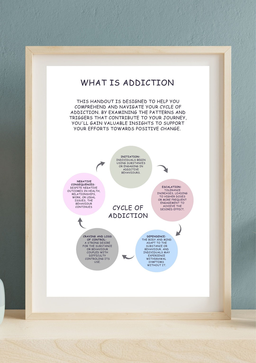 Cycle of Addiction -self-care Poster - Artwork for the Walls ...