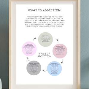 Cycle of Addiction -self-care Poster - Artwork for the Walls ...