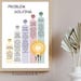 Problem Solving - Self-care Poster - Therapeutic Environment Decoration ...