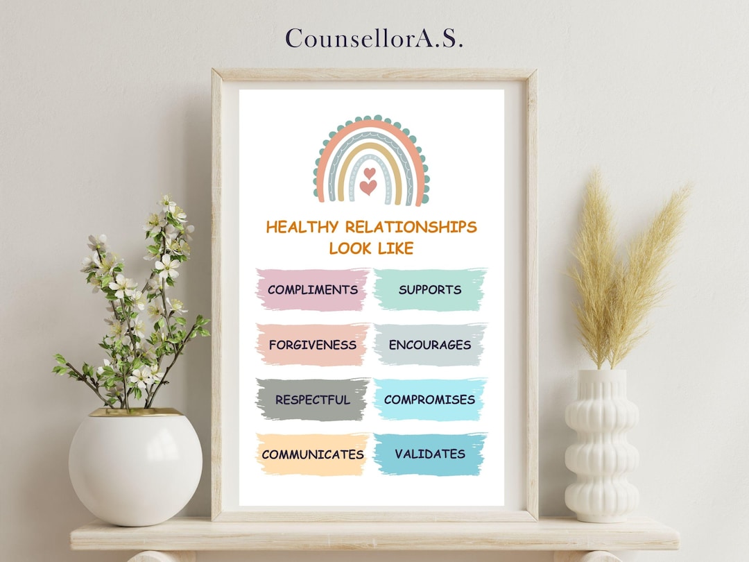 Healthy Relationship Look Like - Self-care Poster - Therapeutic ...