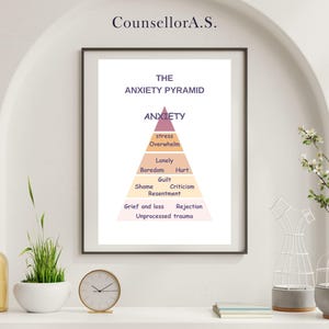 The Anxiety Piramid - Self-care Poster - Therapeutic Environment ...