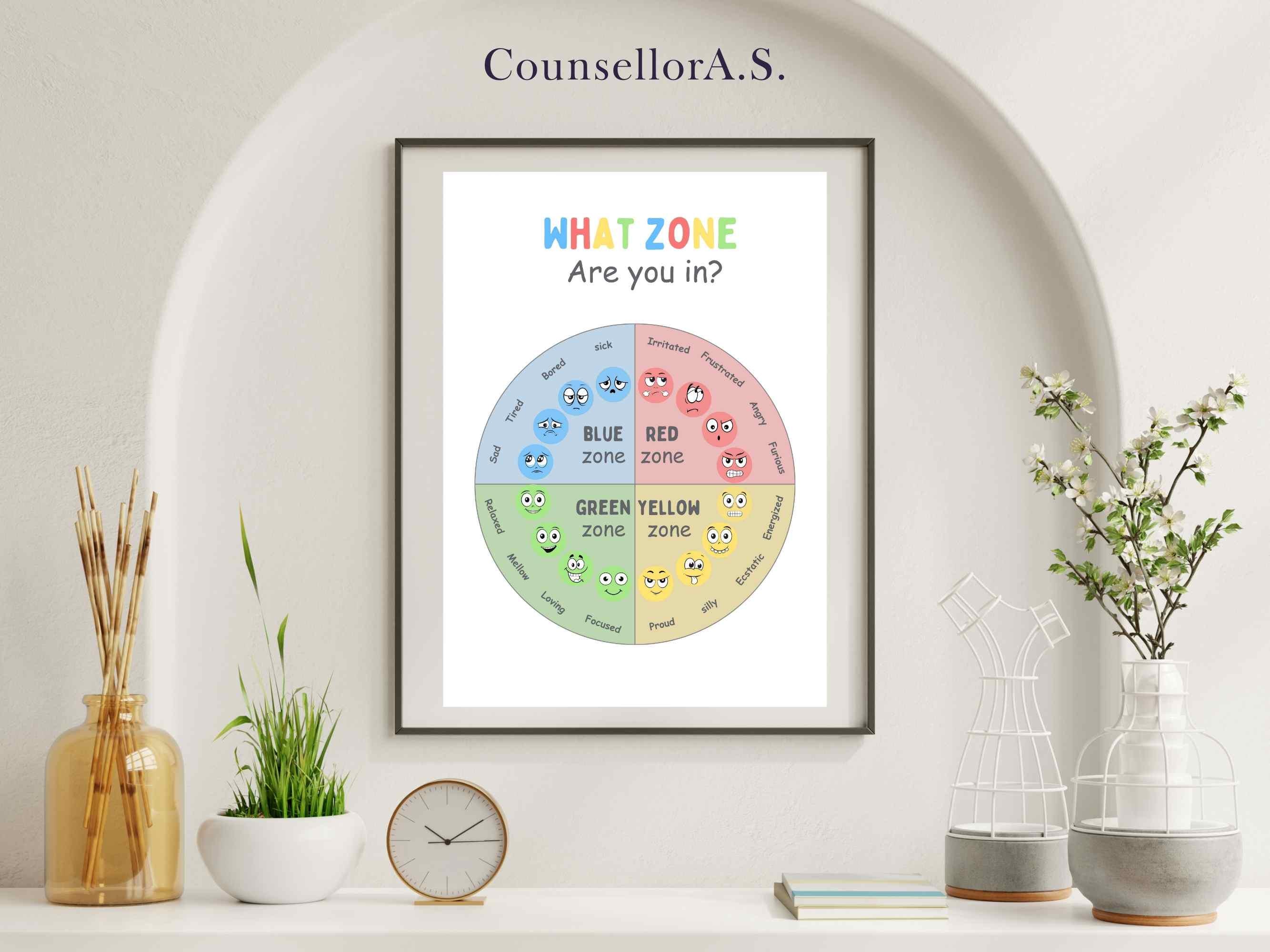 What Zone Are You In?, Educational Poster for Children, PRINTABLE Wall ...