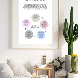 Cycle of Addiction -self-care Poster - Artwork for the Walls ...