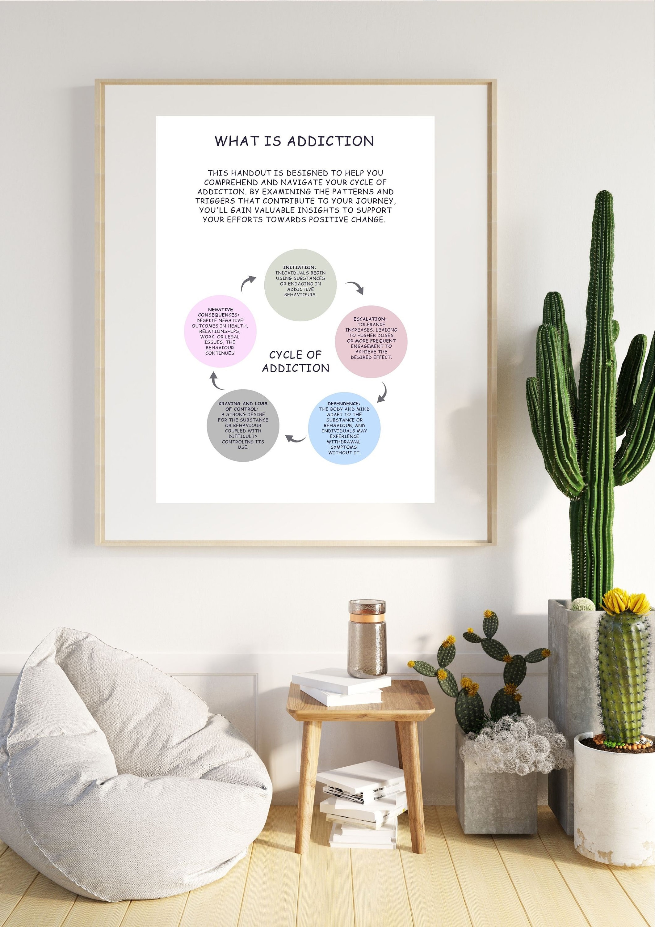 Cycle of Addiction -self-care Poster - Artwork for the Walls ...