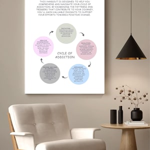 Cycle of Addiction -self-care Poster - Artwork for the Walls ...